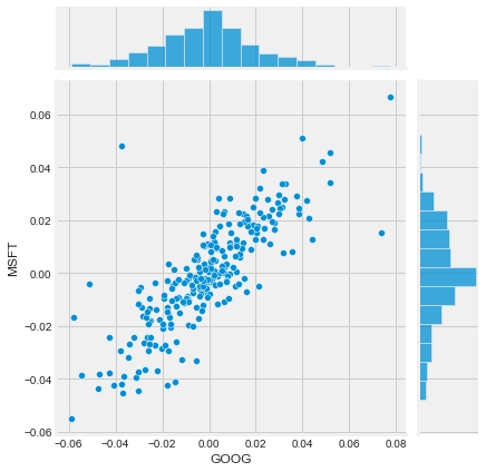 GitHub - AhmedSAAhmed/CodeClause_Stock_Analysis