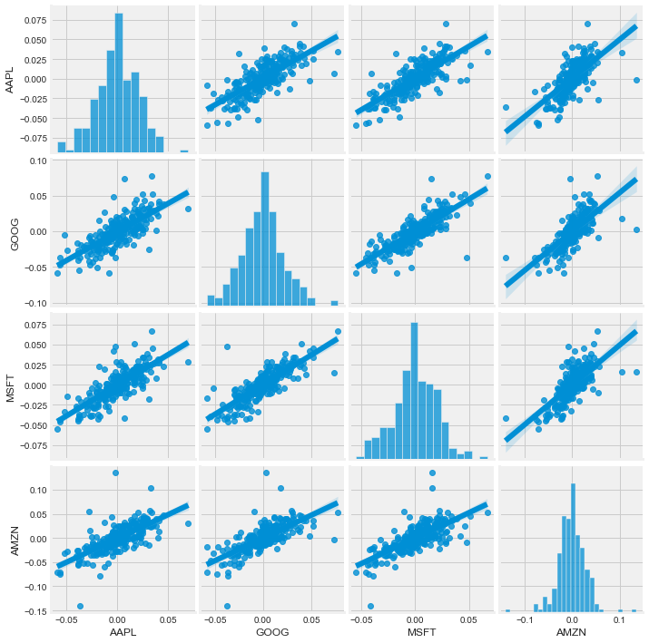 GitHub - AhmedSAAhmed/CodeClause_Stock_Analysis