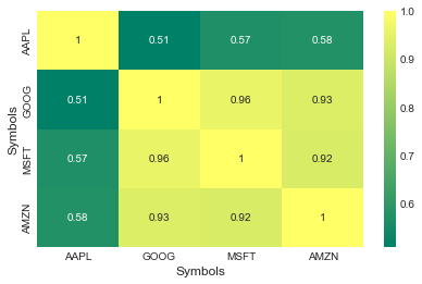 GitHub - AhmedSAAhmed/CodeClause_Stock_Analysis