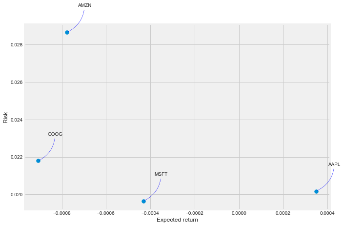 GitHub - AhmedSAAhmed/CodeClause_Stock_Analysis