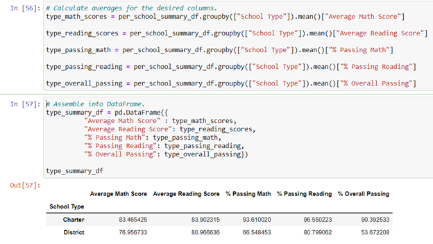 GitHub - ablom09/School_District_Analysis