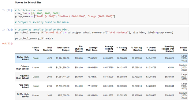 GitHub - ablom09/School_District_Analysis
