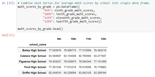 GitHub - ablom09/School_District_Analysis