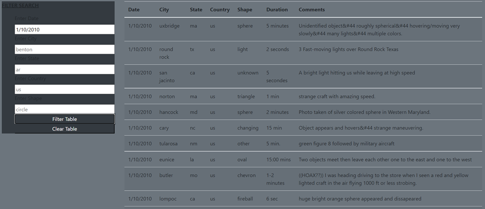 GitHub - ablom09/UFOs