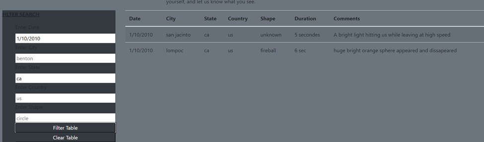 GitHub - ablom09/UFOs