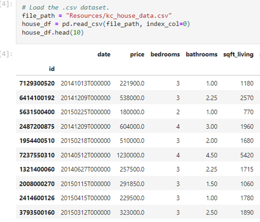 GitHub - umarovj/Fantastic_4: Data Analytics & Visualization Final Project