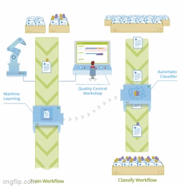 GitHub - shaileshsuthar675/Machine-Learning