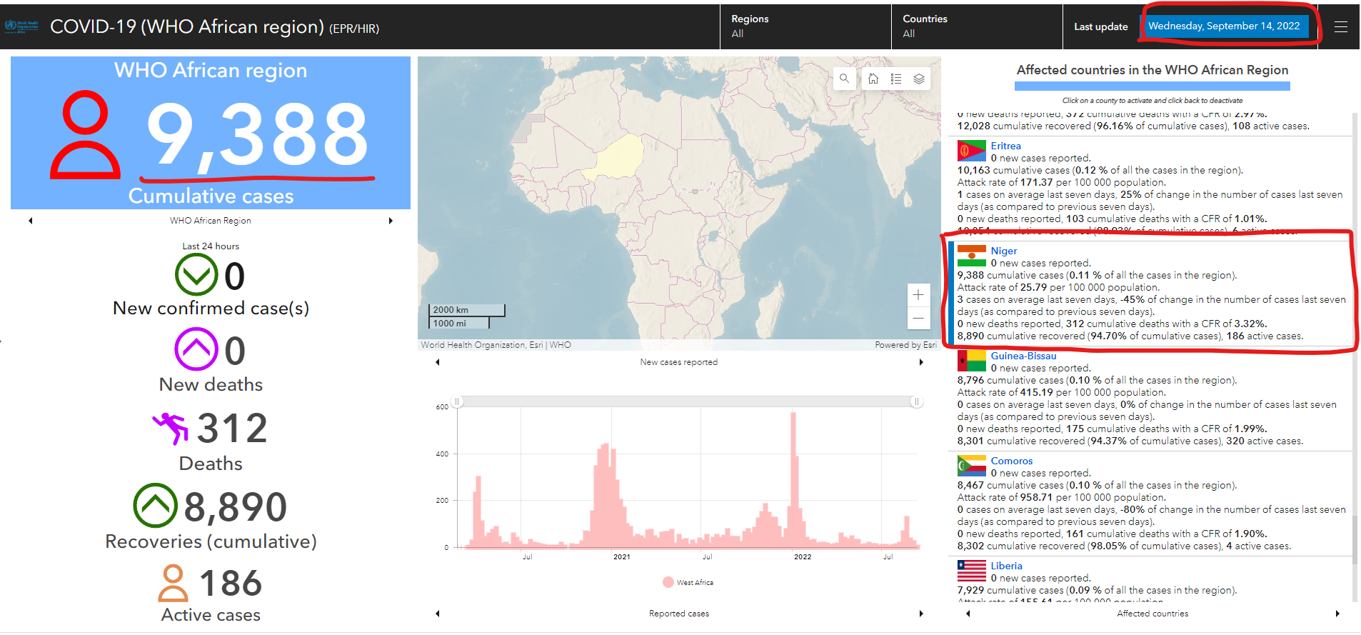 Niger cases August 31, 2022 issue · Issue #6085 · CSSEGISandData/COVID-19 · GitHub