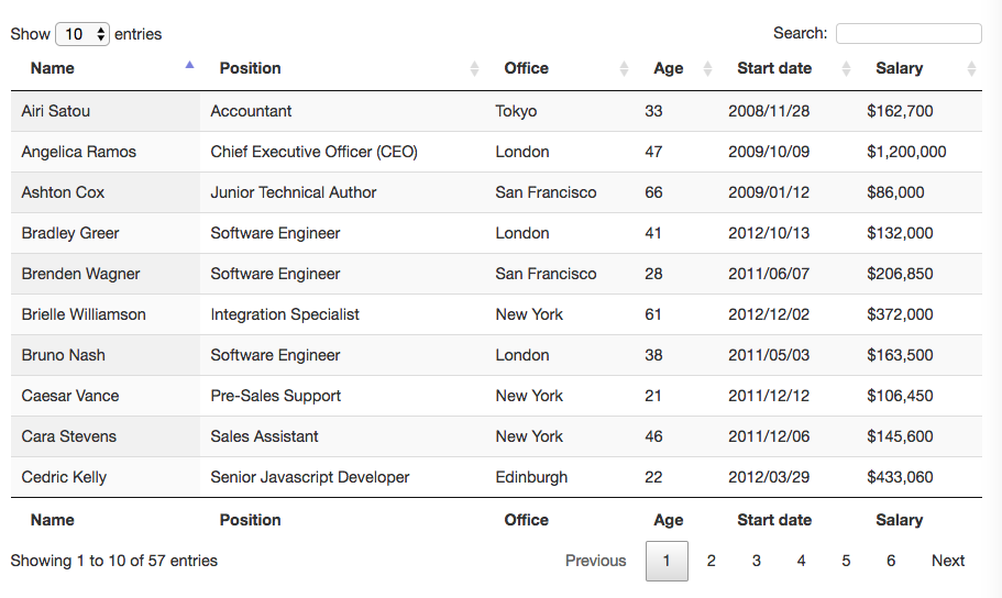 Spring Data Jpa Datatables · Issue 88 · 521xueweihanhellogithub · Github 