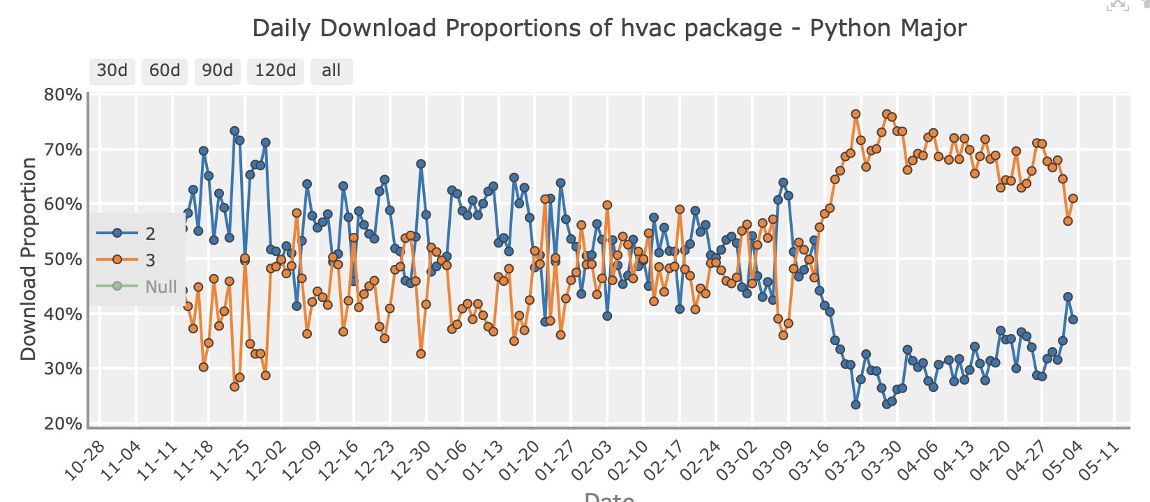 Drop Python2 support · Issue #582 · hvac/hvac · GitHub
