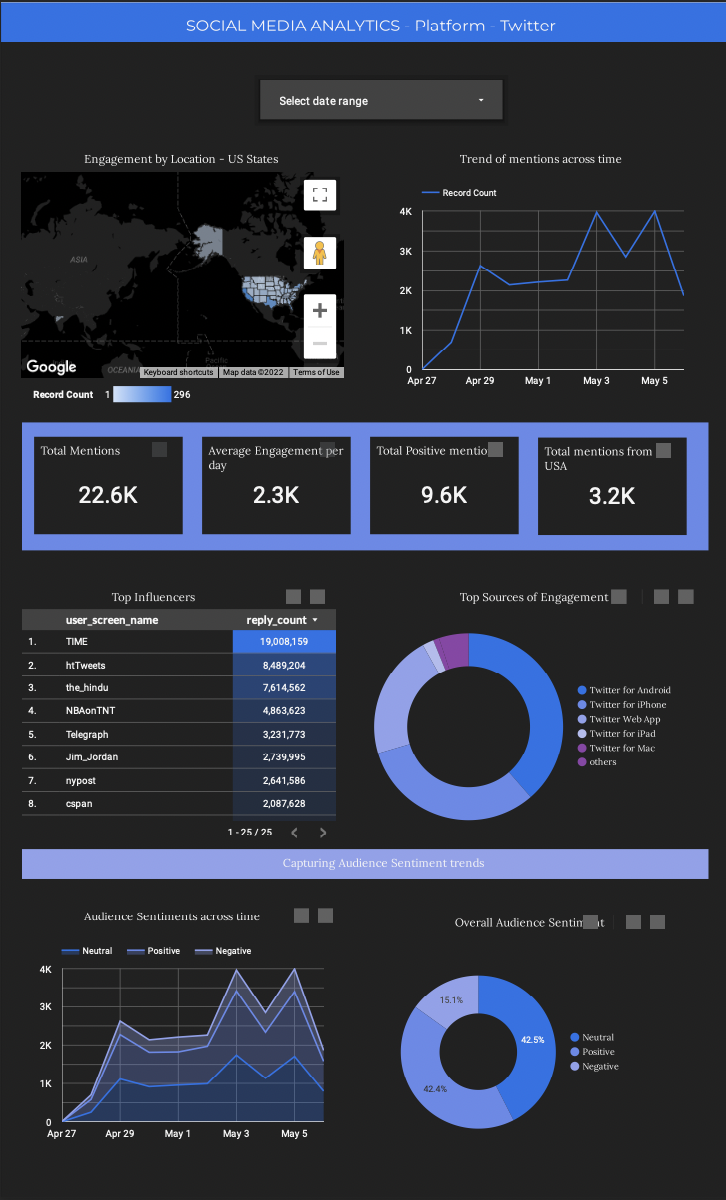 GitHub - SakethSai31/Social-Media-Intellegence-System