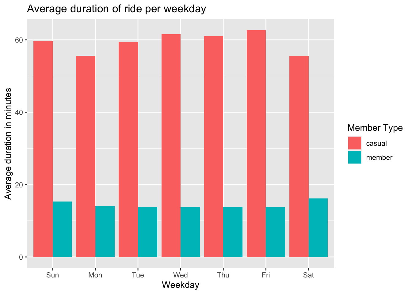 GitHub - agamadiaz/Cyclistic-Case-Study: Google Data Analytics Certificate Final Case Study