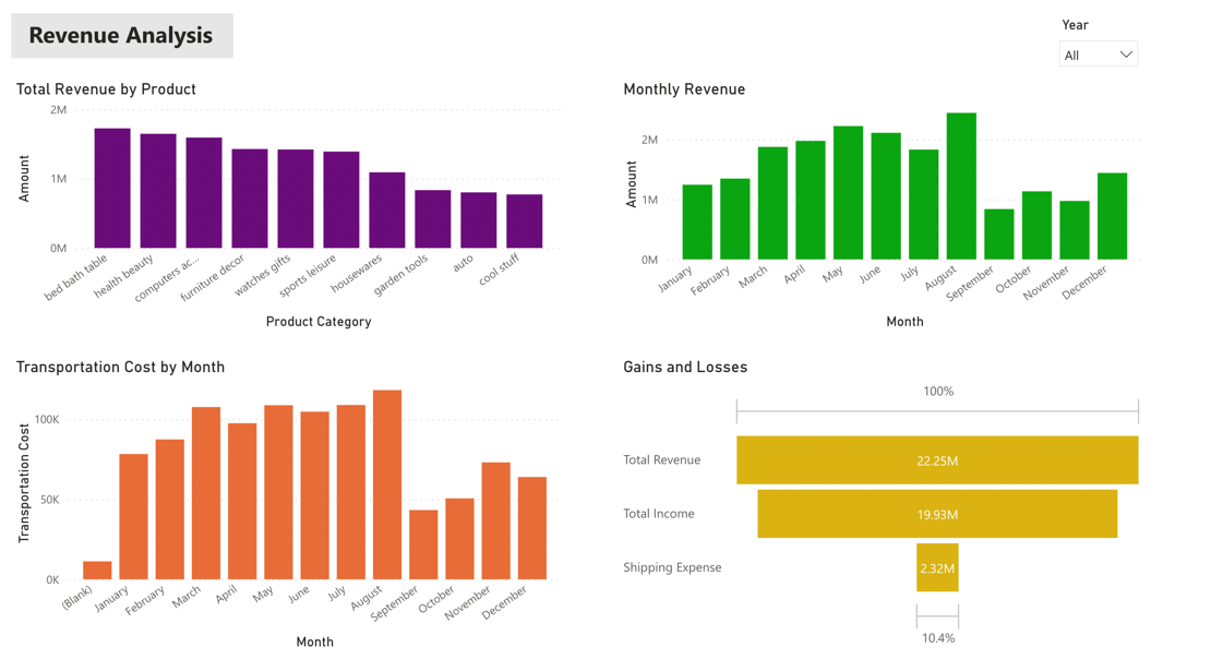GitHub - smithiParthi213/Ecommerce_Recommendation_System_Olist: E-Commerce recommendation system ...