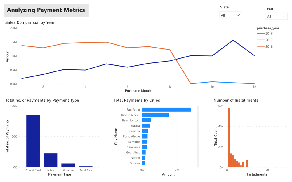 GitHub - smithiParthi213/Ecommerce_Recommendation_System_Olist: E ...