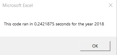 GitHub - biuanmaca/UMBC-Mod2-Challenge: Files for the UMBC Module 2 Challenge