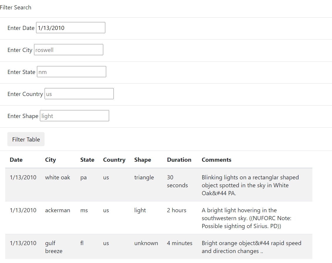 GitHub - biuanmaca/UFOs: UMN bootcamp Module 11
