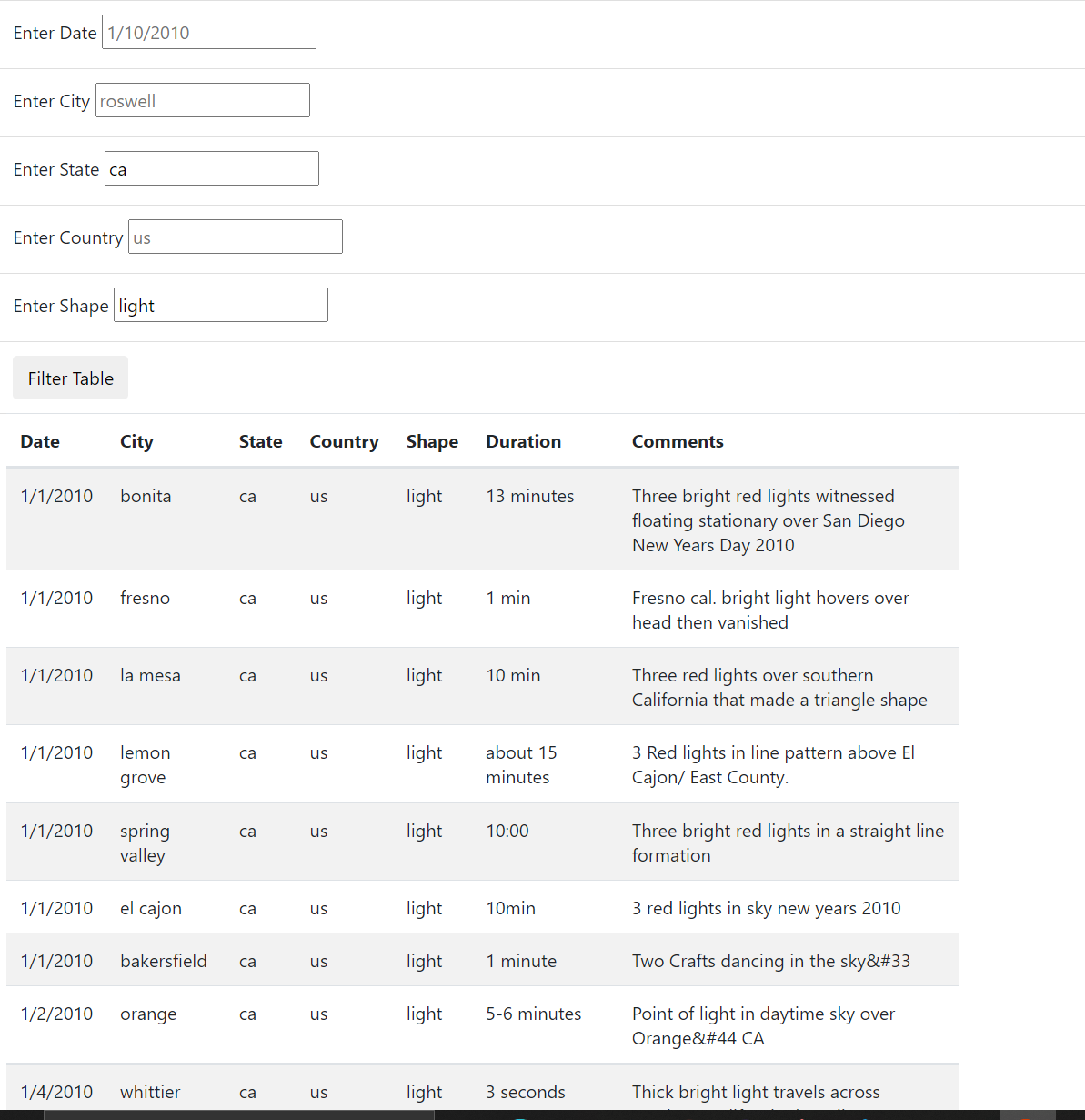 GitHub - biuanmaca/UFOs: UMN bootcamp Module 11