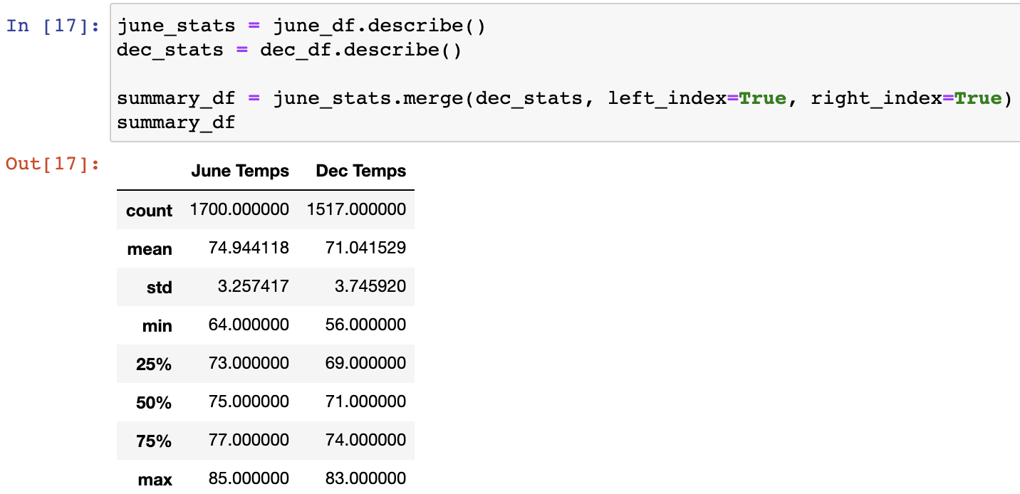 GitHub - Sherin-Chacko/Module-9-Surfs-Up-Weather-Analysis: SQLite