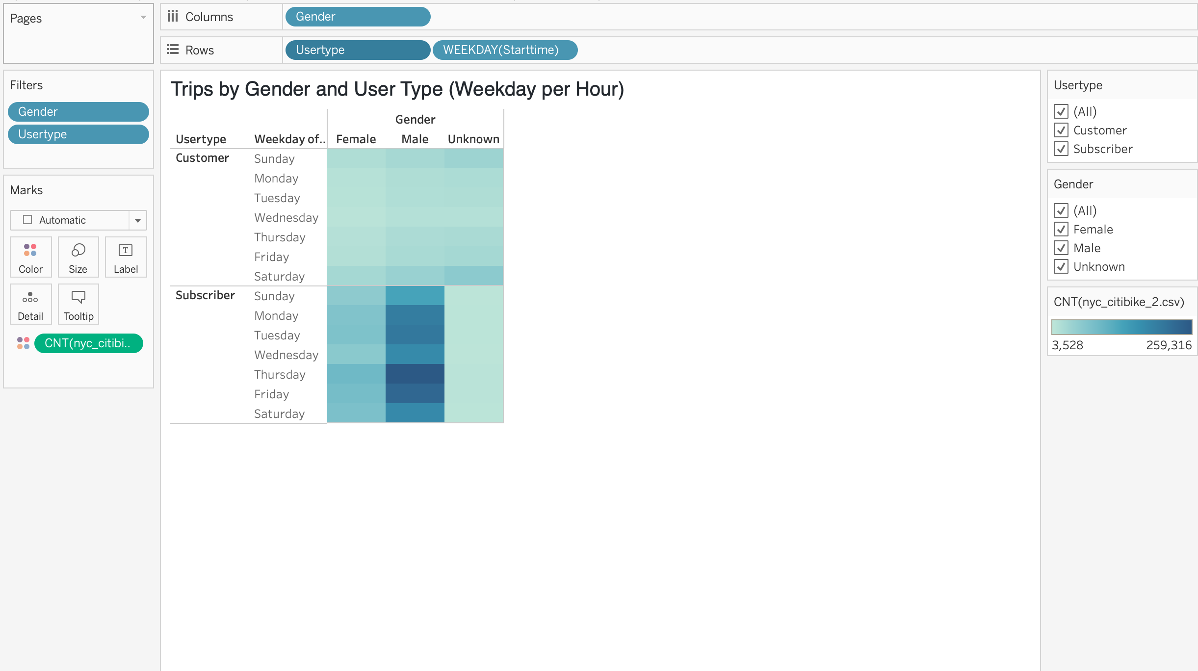 GitHub - Sherin-Chacko/MODULE-14-CITIBIKE: TABLEAU