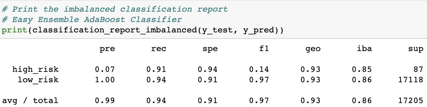 GitHub - Sherin-Chacko/Credit-risk-Analysis: Unsupervised Machine Learning