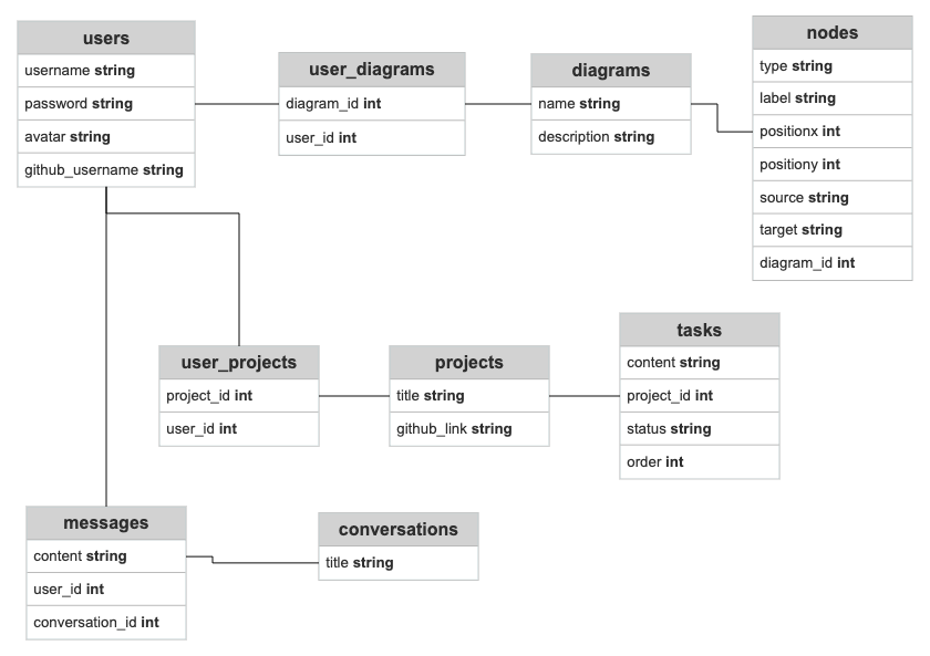 GitHub - keguerrero8/DevMaster: A workflow application for software ...