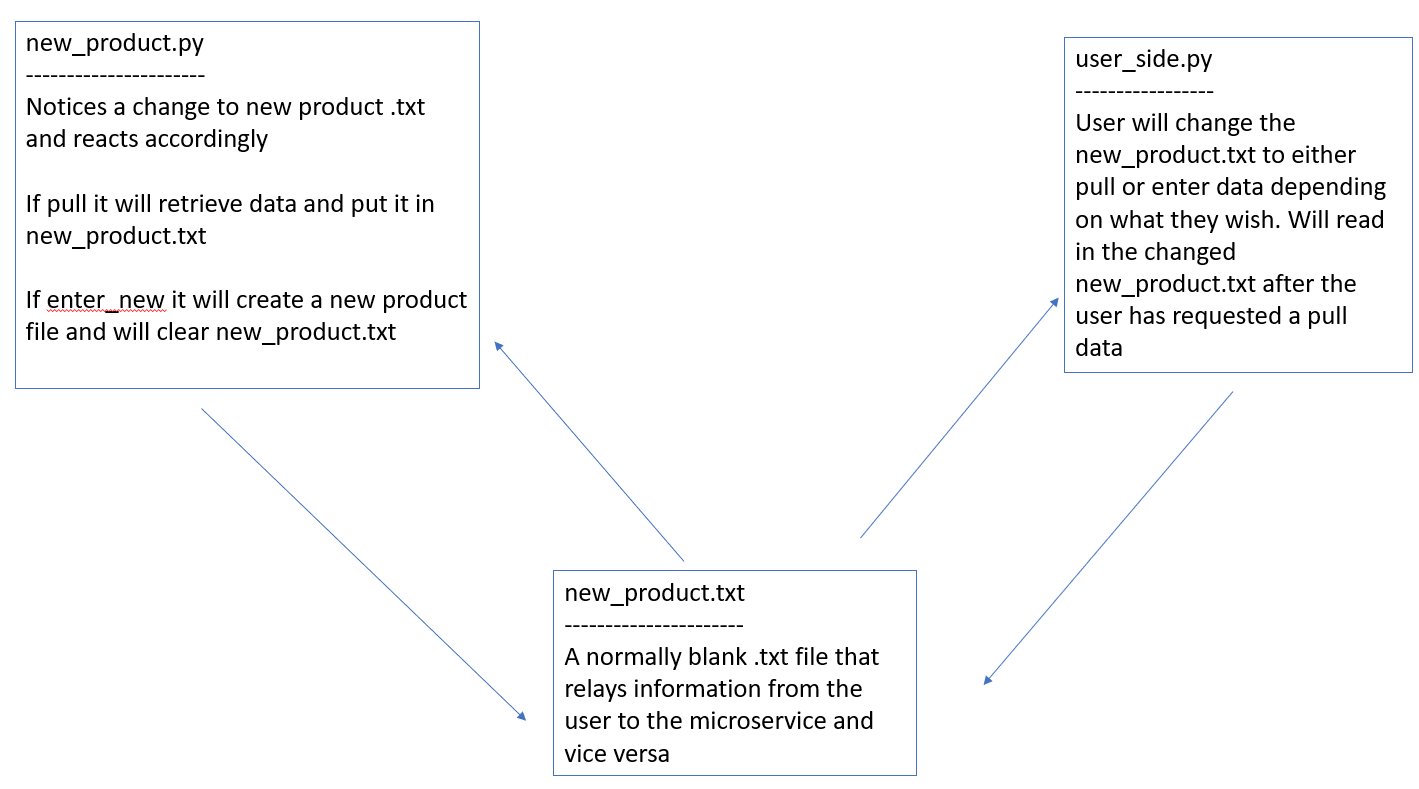 GitHub - AlecSudtelgte/CS-361-Microservice-Implementation-