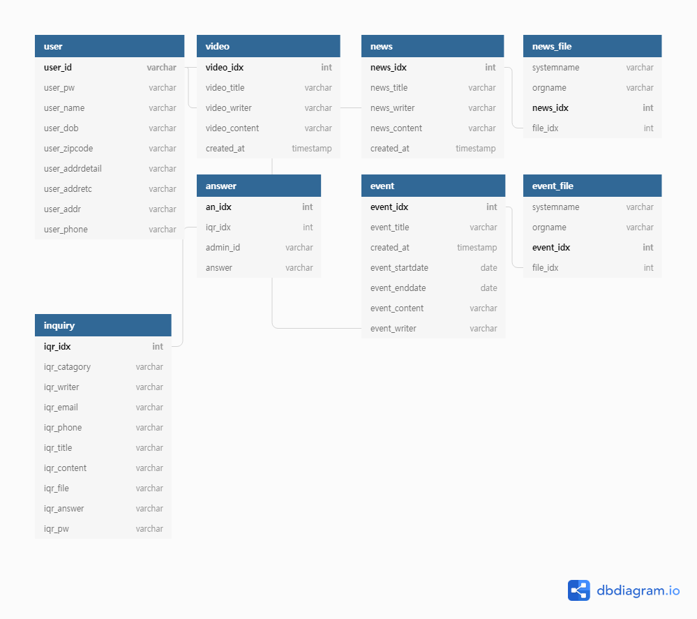 GitHub - yoondori2/monami