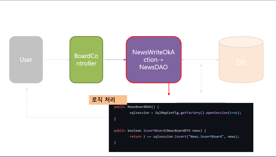 GitHub - yoondori2/monami