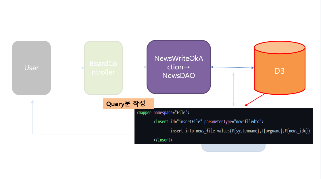 GitHub - yoondori2/monami