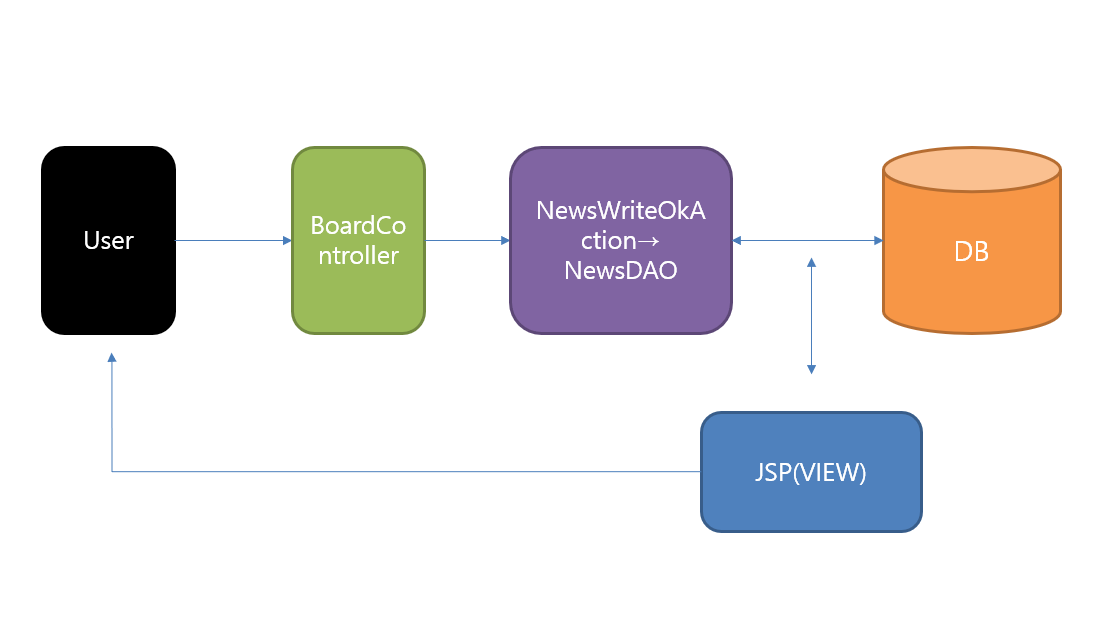 GitHub - yoondori2/monami