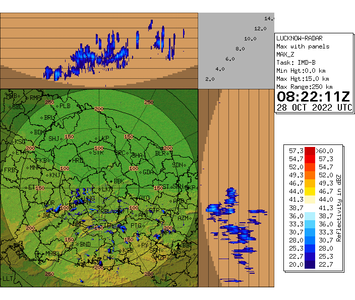 Input for pysteps · Issue #314 · pySTEPS/pysteps · GitHub