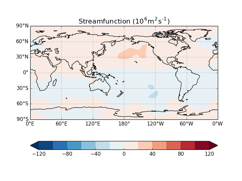 Unable To Display Coastlines Using Cartopy · Issue 892 · Scitools