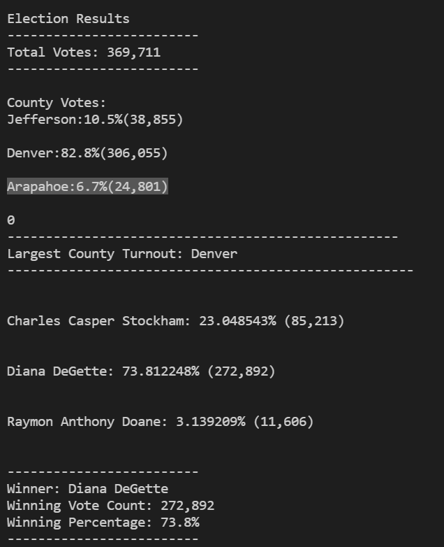 GitHub - NateNewland/ElectionAnalysis