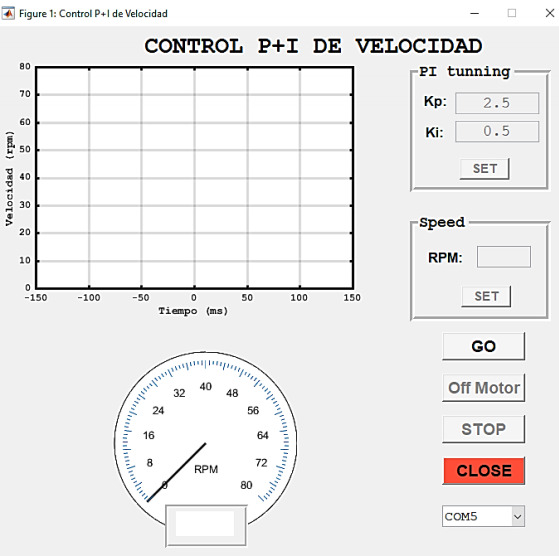 GitHub - gnomo11/PI_Speed_Control: PI speed control implemented with a ...