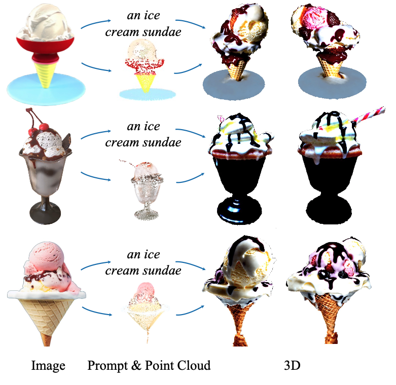 GitHub - Sense-GVT/Hi3D: From Geometry to Texture: A Hierarchical ...