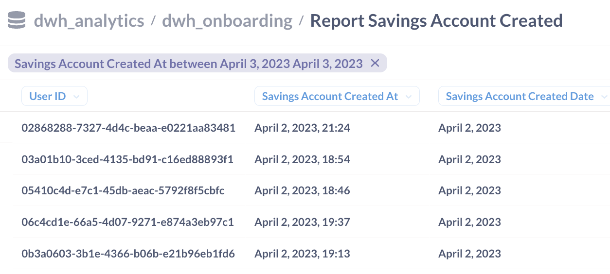 [high Severity] Date Filters Not Working Properly On Metabase Post 0 46 Update · Issue 29783