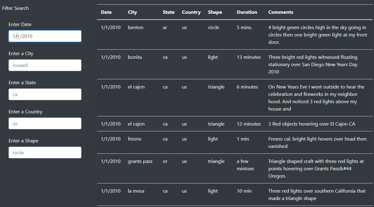 GitHub - David-P23/UFOs