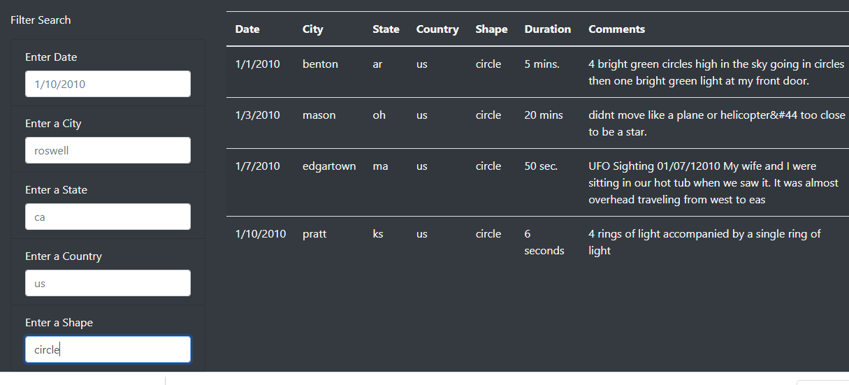 GitHub - David-P23/UFOs