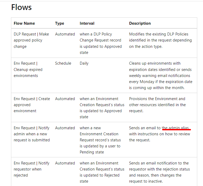 [CoE Starter Kit - QUESTION] security role · Issue #4201 · microsoft ...