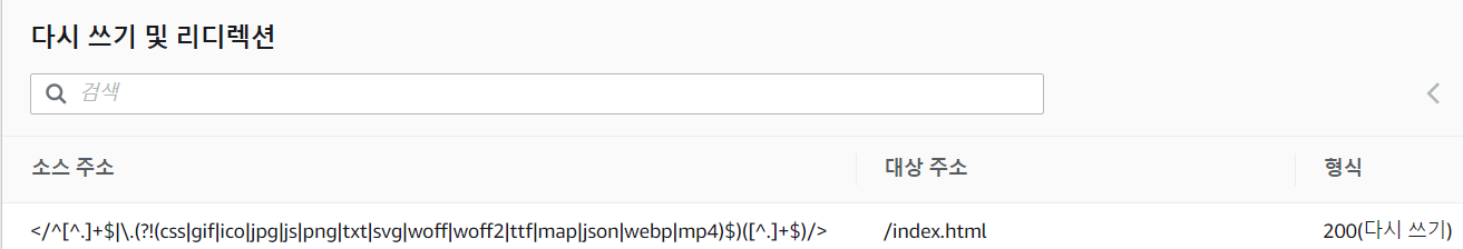 Mp4 Files Accessdenied Status 403 · Issue 3385 · Aws Amplify Amplify Hosting · Github