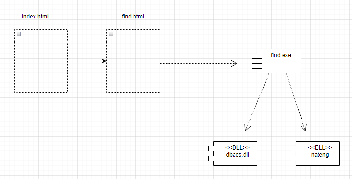 GitHub - curryluku/UML-Component-Diagram