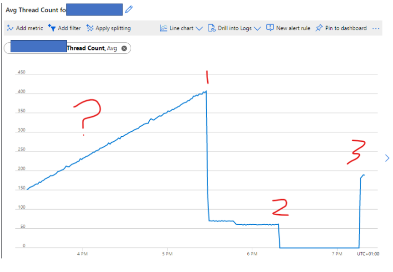 .Net 5 function fails with "Host thresholds exceeded: [Threads]" every few hours · Issue #7389 ...
