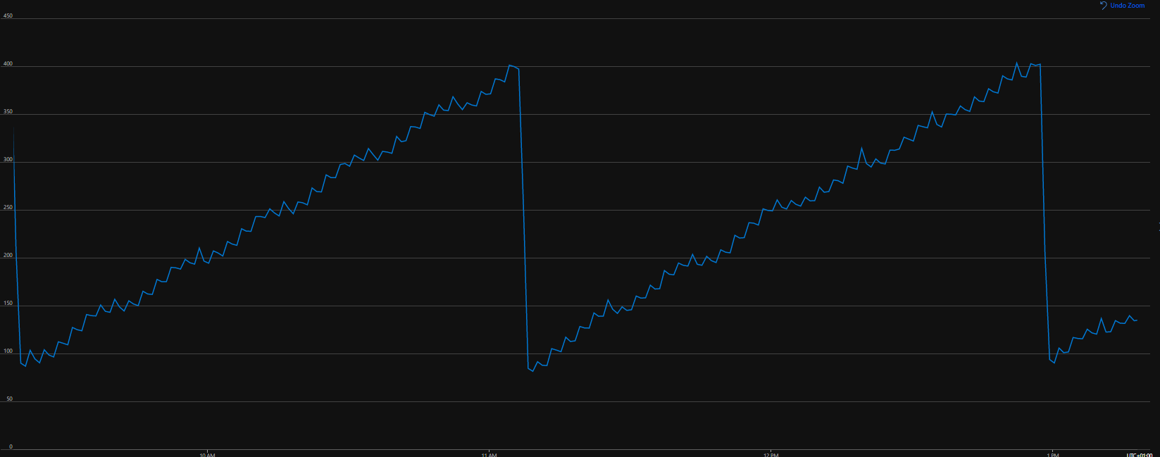 Net 5 Function Fails With Host Thresholds Exceeded [threads] Every Few Hours · Issue 7389