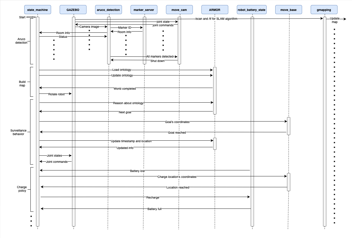 GitHub - FraFerrazzi/exprob_assignment2: Repository for the second assignment of the ...