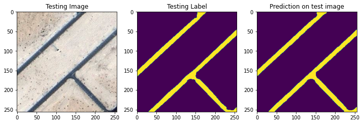 GitHub - LorenzoCapra/Aerial-Images-Segmentation: Pre-processing and ...