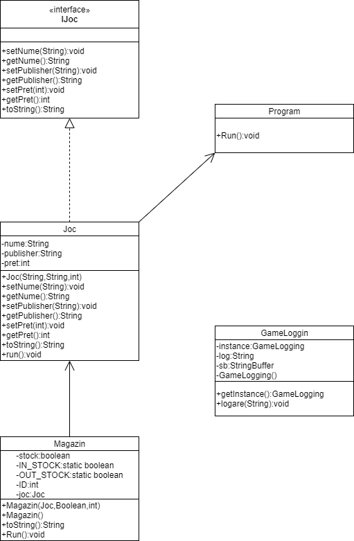 GitHub - ValiVinka/Proiect_Final: Magazin Jocuri inventar