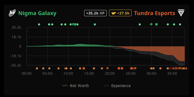 auto party queue with streamer · Issue #94 · dotabod/backend · GitHub
