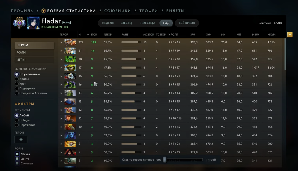 Dota+ Stats · Issue #275 · dotabod/backend · GitHub