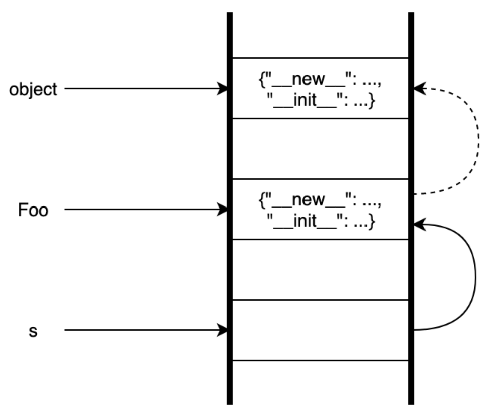 GitHub - SeoYeon-Get/Design-Pattern_Python