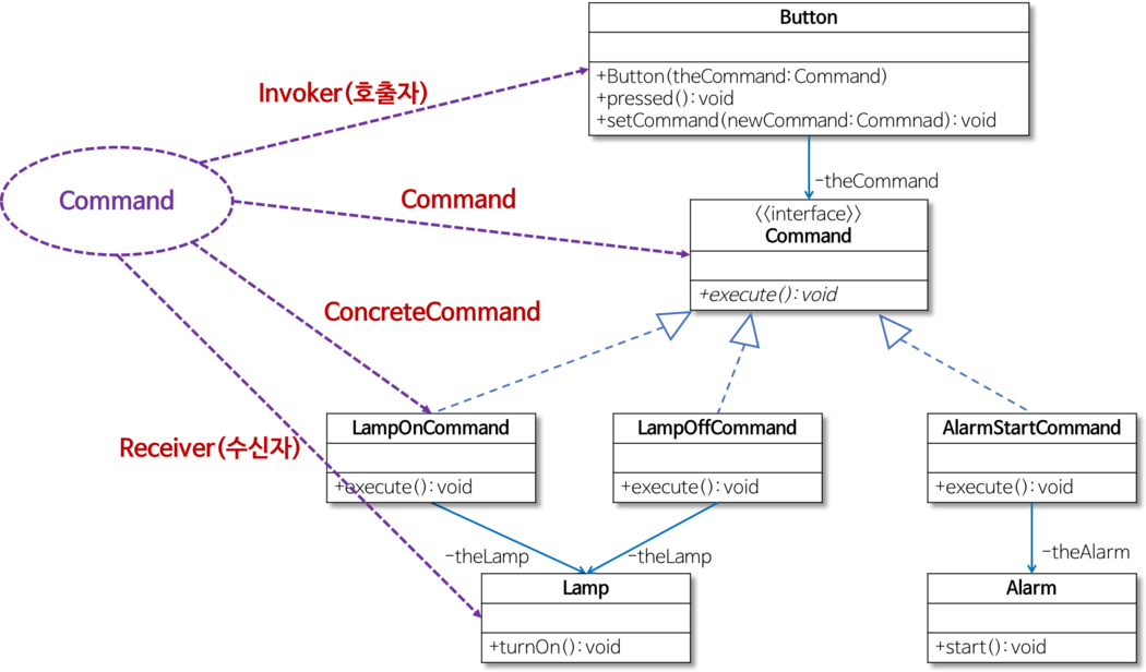 GitHub - SeoYeon-Get/Design-Pattern_Python